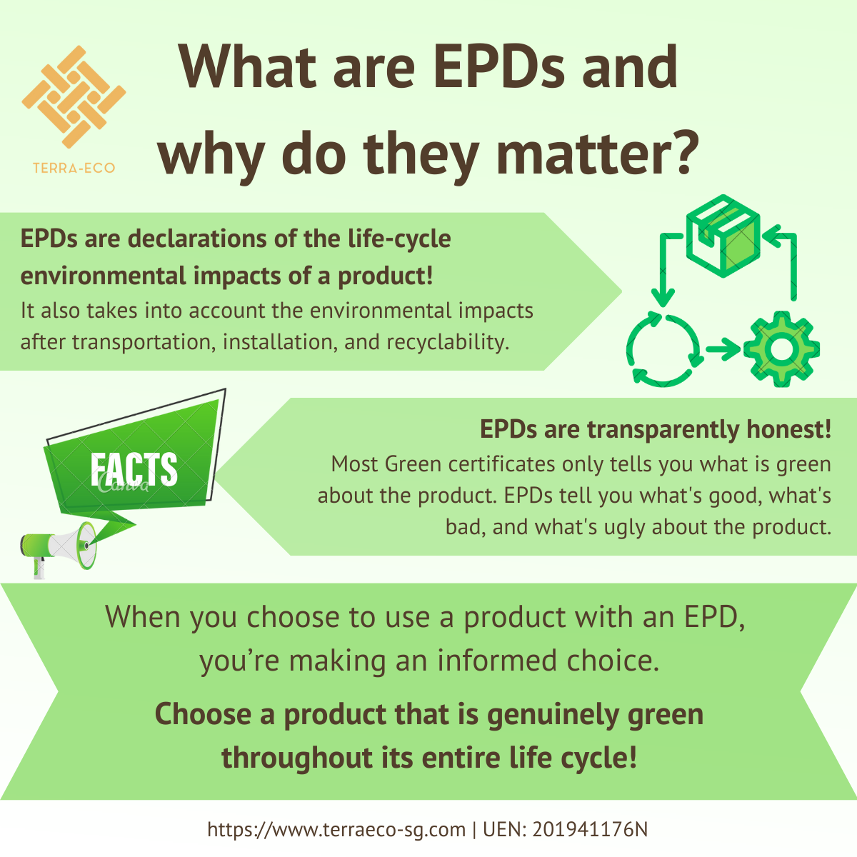 What are EPDs and Why do they matter? – Terra-Eco Pte. Ltd.